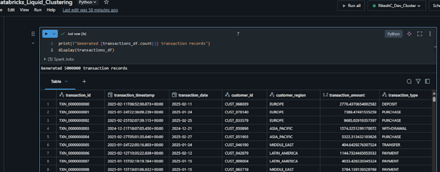 What Is Databricks Liquid Clustering? Benefits, Use Cases & Implementation