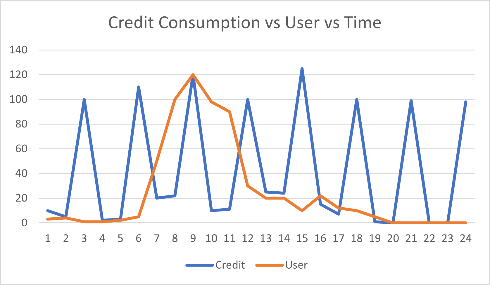 Snowflake performance on Data Cloud Services - LumenData