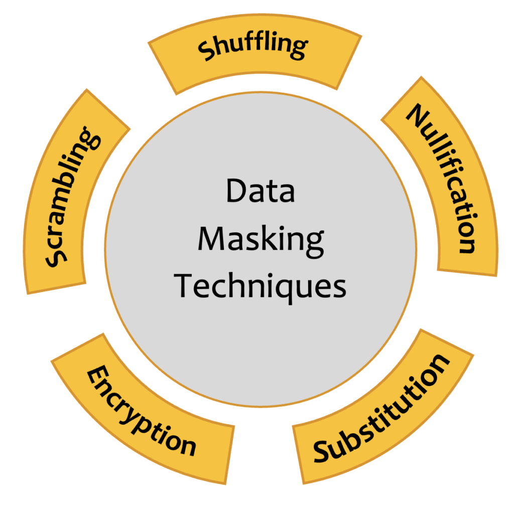 Data Governance : Best Practices, Benefits and Policies