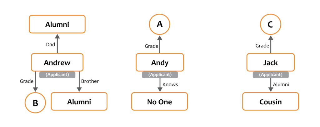 Everything you need to know about graph analytics in 2023