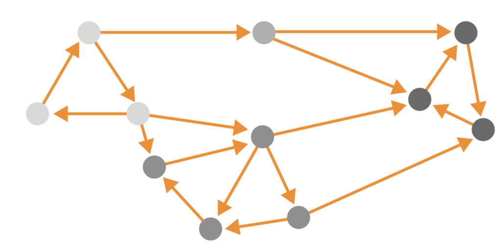 Everything you need to know about graph analytics in 2023