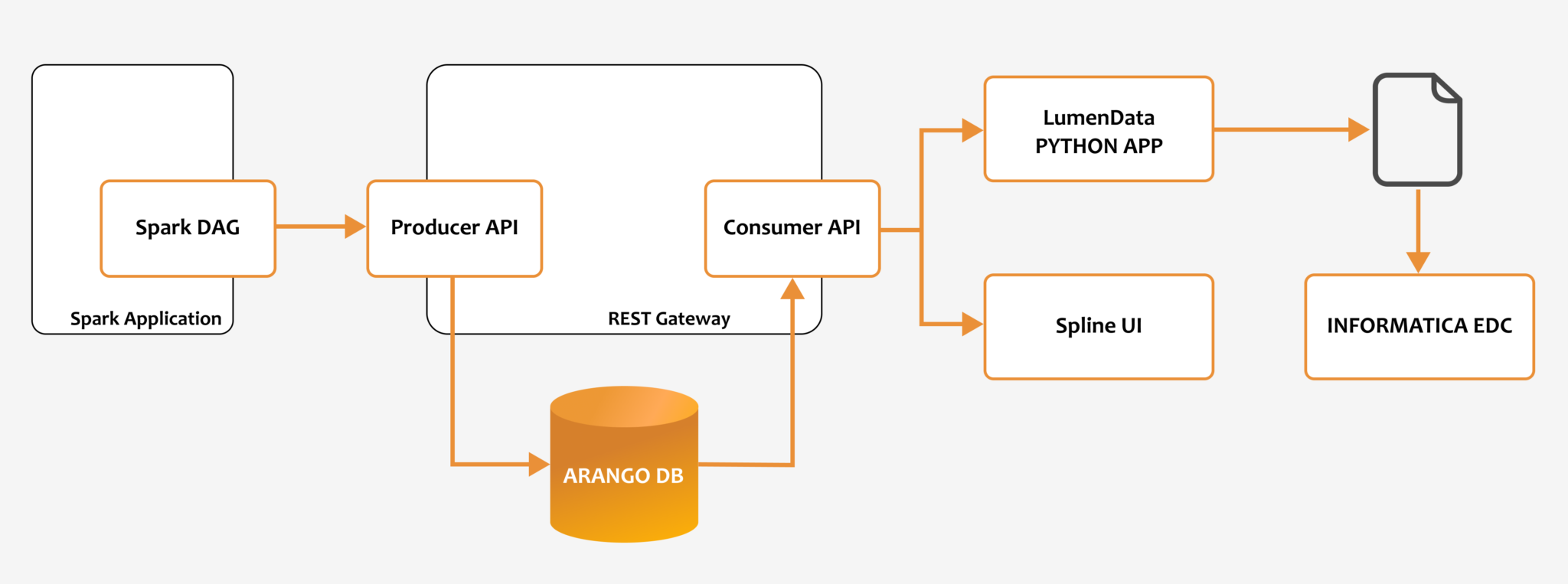 The 2023 All-In-One Guide to Data Lineage