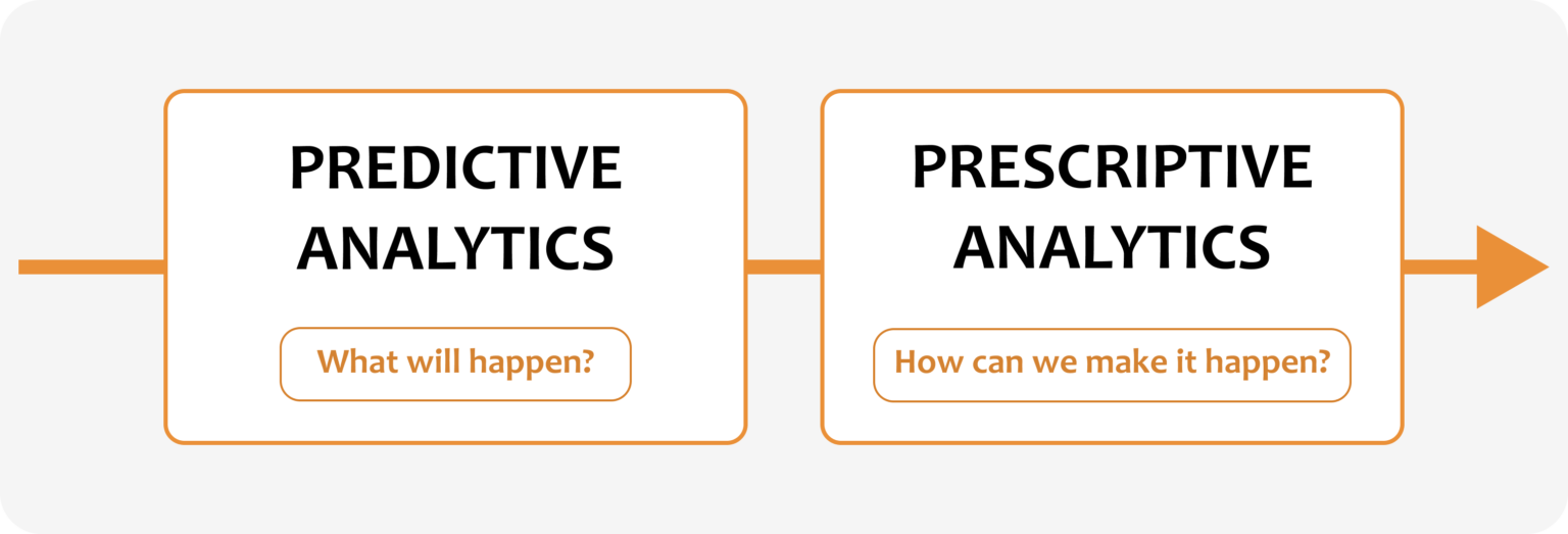 Predictive and Prescriptive analytics in Higher Education