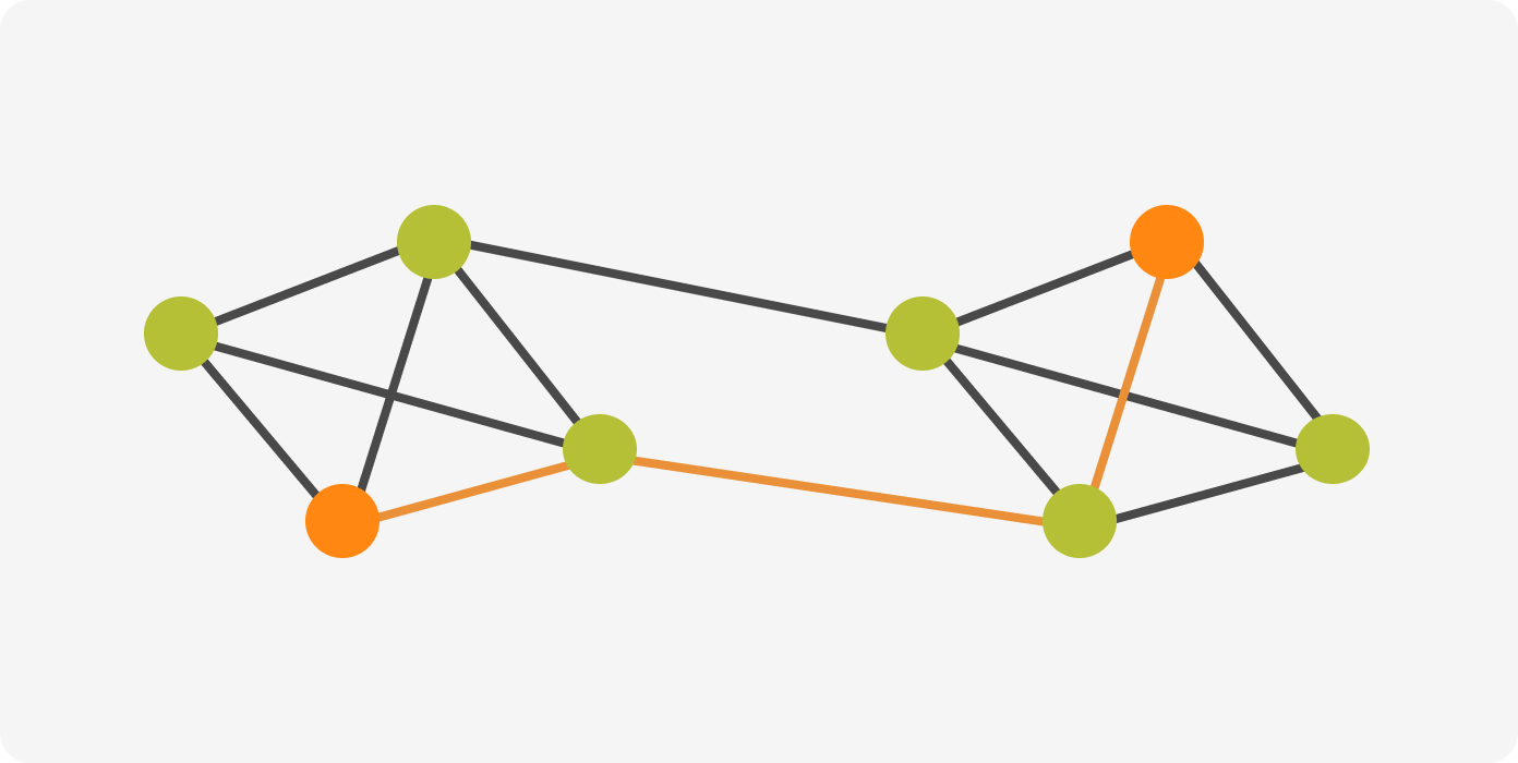 Everything you need to know about graph analytics in 2023