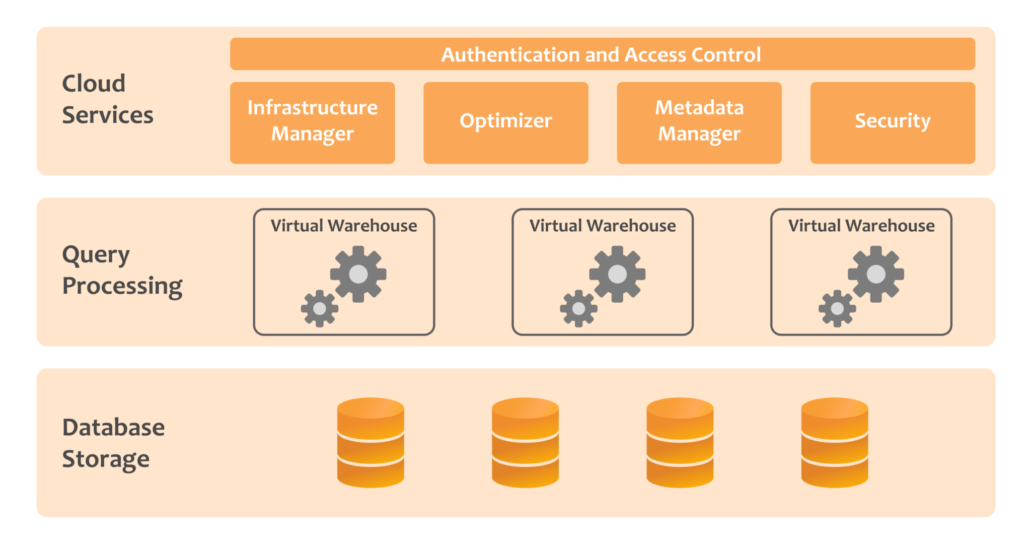 Everything you need to know about migrating from Cloudera to Snowflake