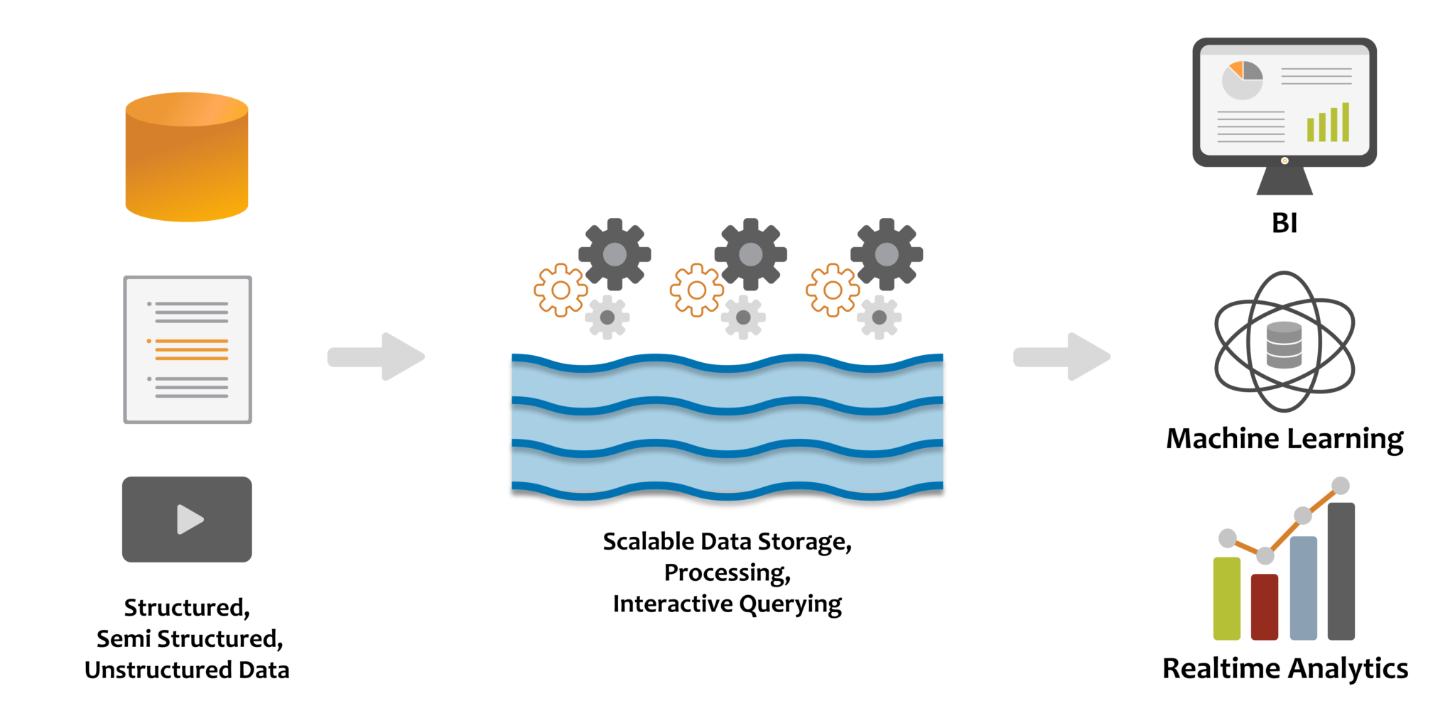 Accelerating business innovation with modern data architecture
