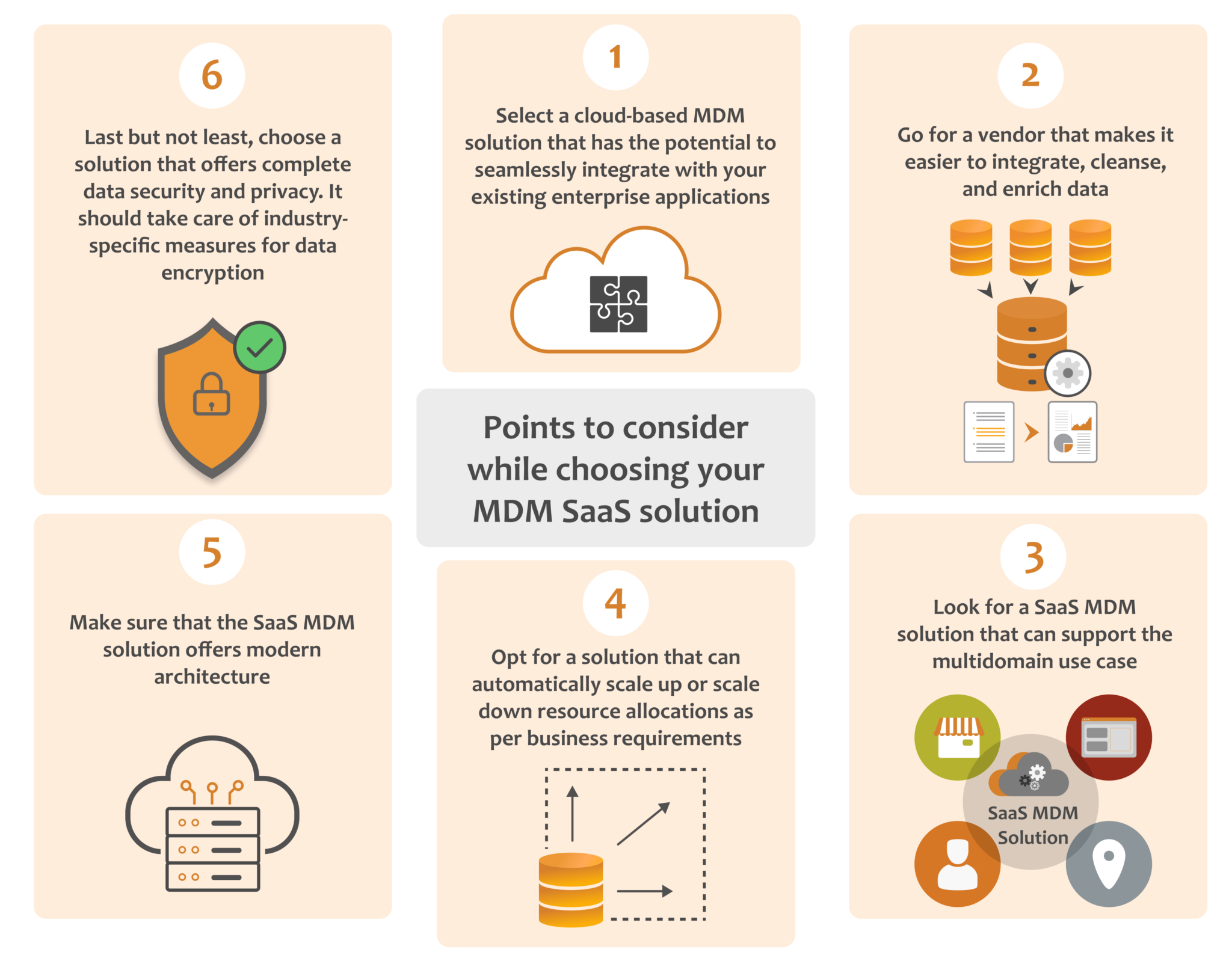 Drive business transformation with SaaS MDM in 2023