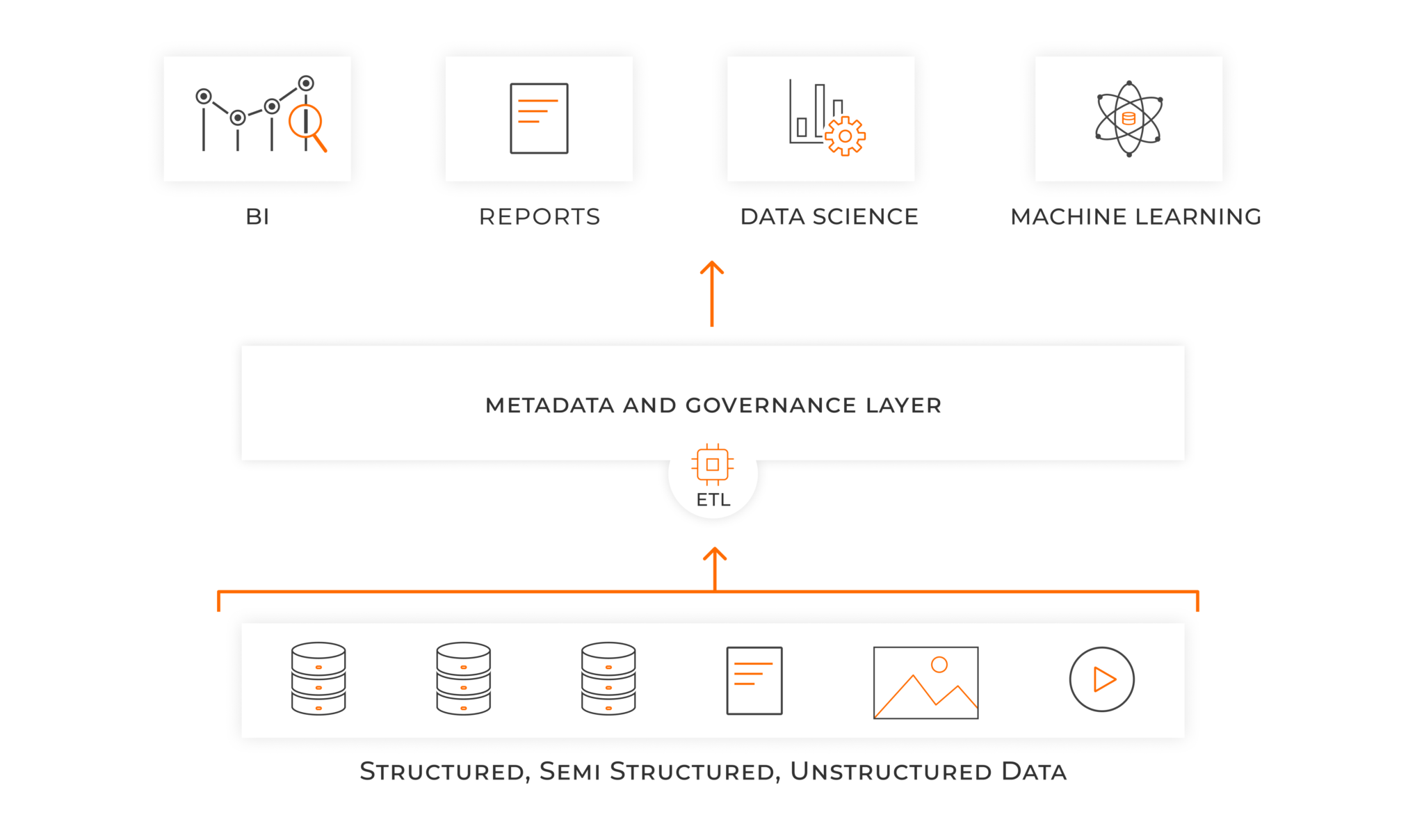 Modern Data Architecture: 3 Must-Know Trends in 2023