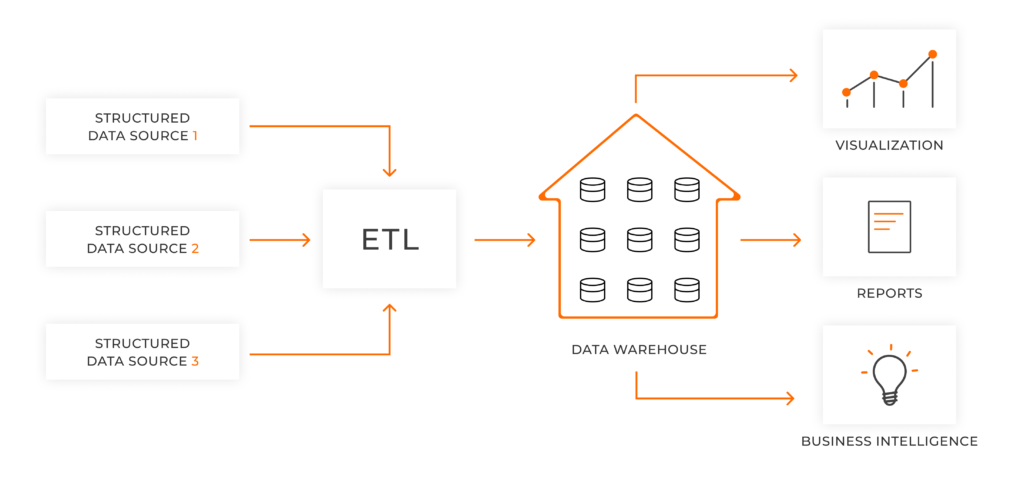 Modern Data Architecture: 3 Must-Know Trends in 2023