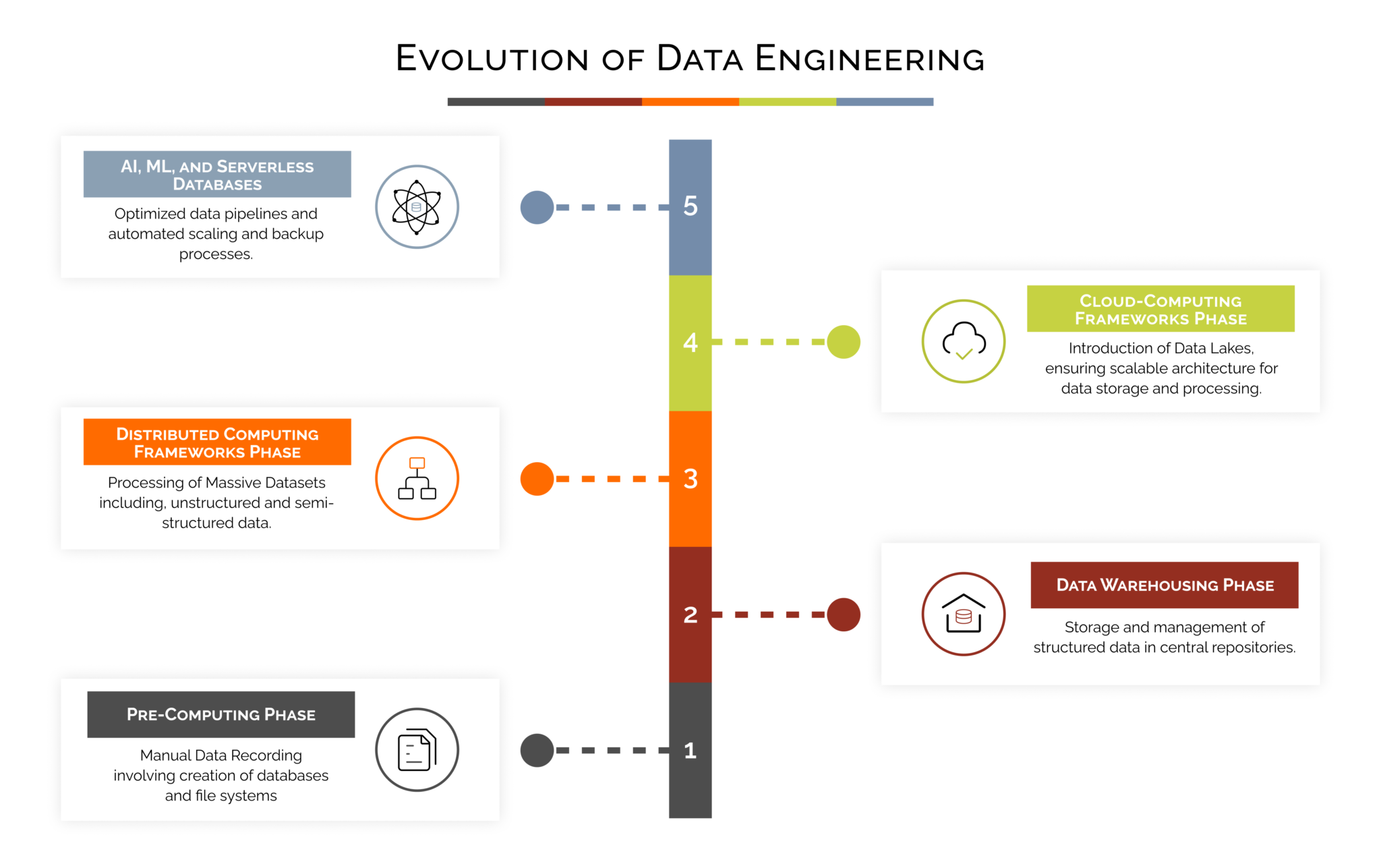 Navigating the Basics of Data Engineering