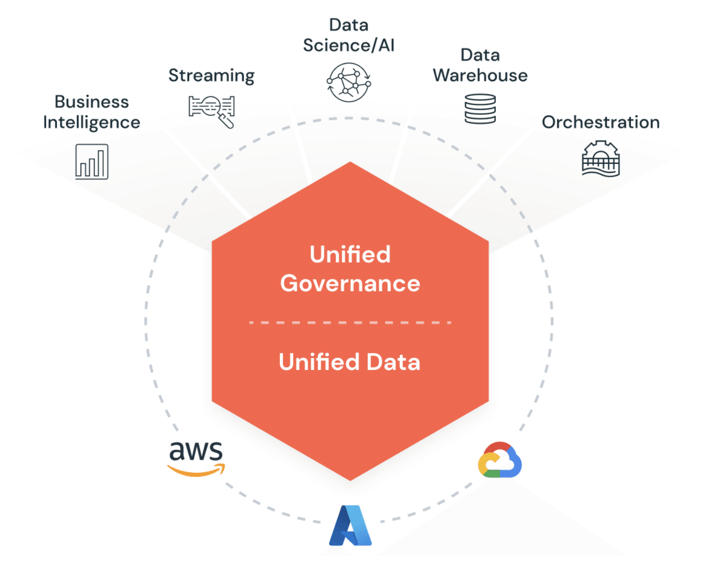 Simplified data & AI governance with Databricks