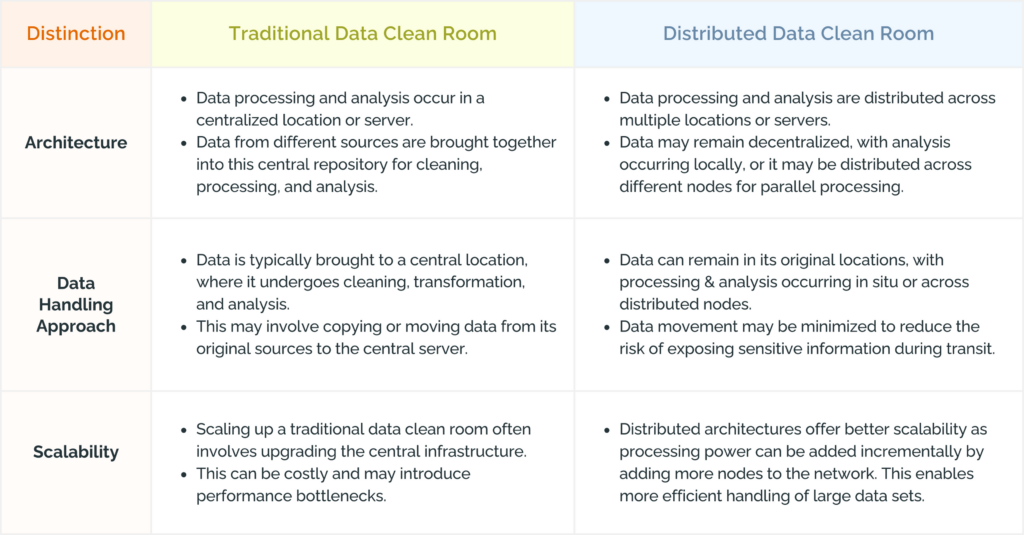 The 2024 Guide to Data Clean Rooms - LumenData