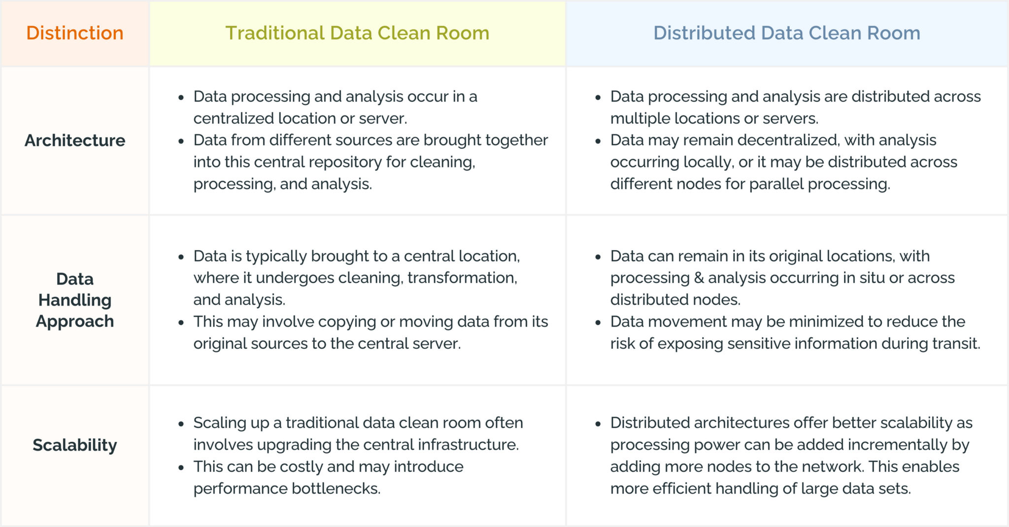 The 2024 Guide to Data Clean Rooms - LumenData