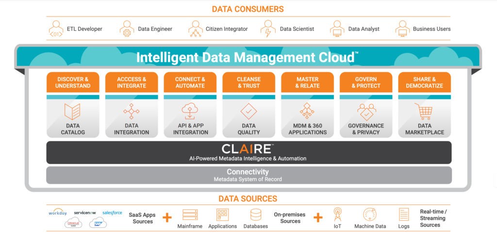 3 Reasons to Use Informatica for Data Management in Manufacturing ...