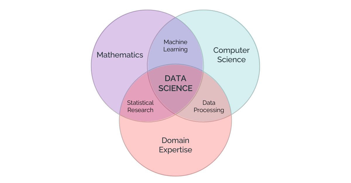 What is Data Science? Advantages, Applications, and Trends in 2024