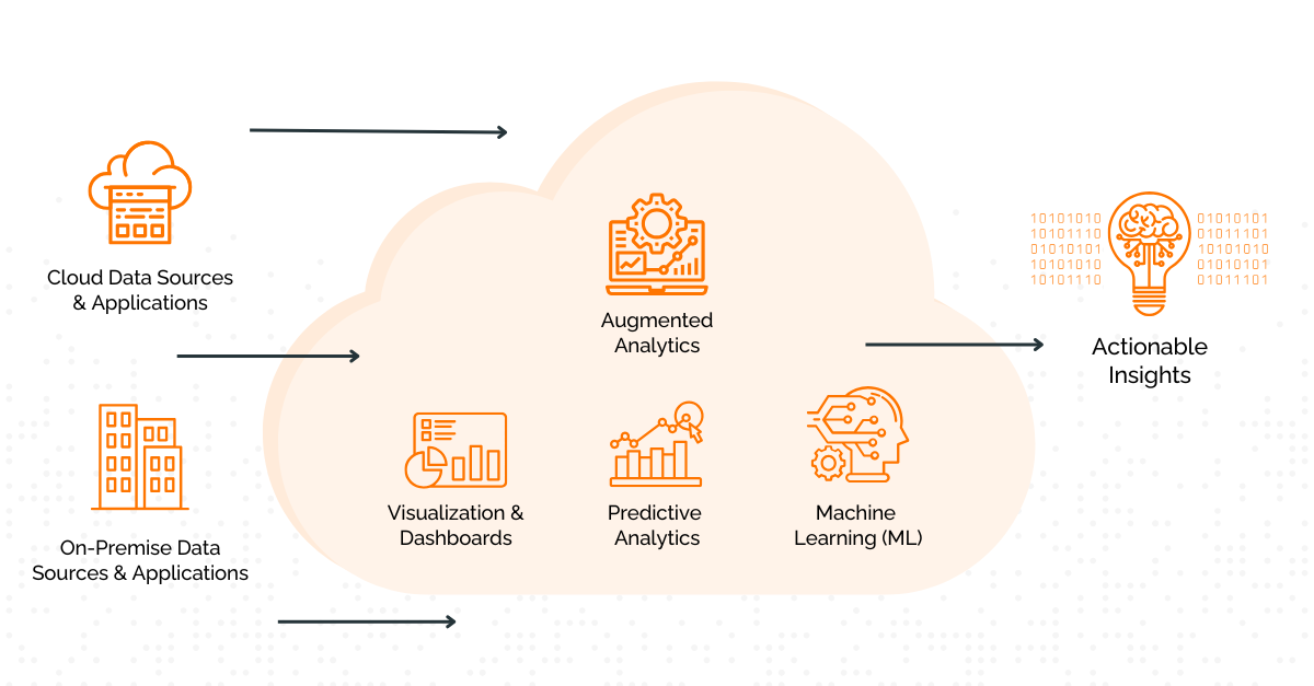 A Comprehensive Guide to Cloud Analytics: Key Components & Benefits