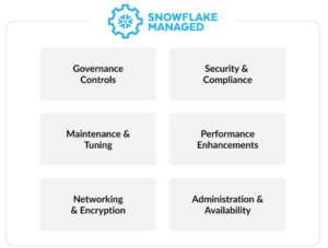 Seamless Oracle Exadata to Snowflake Migration Guide