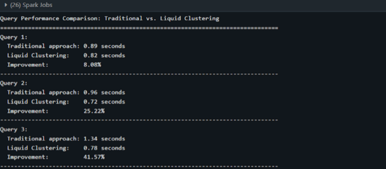 What Is Databricks Liquid Clustering? Benefits, Use Cases & Implementation